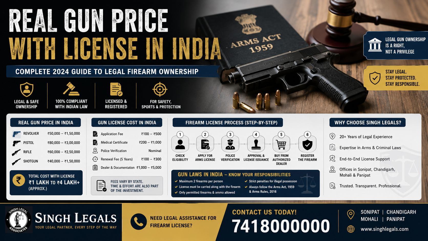 Real Gun Price With License in India | Legal Guide 2026